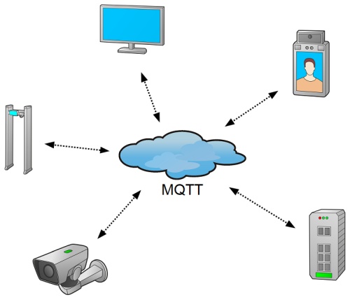 MQTT Device Monitoring